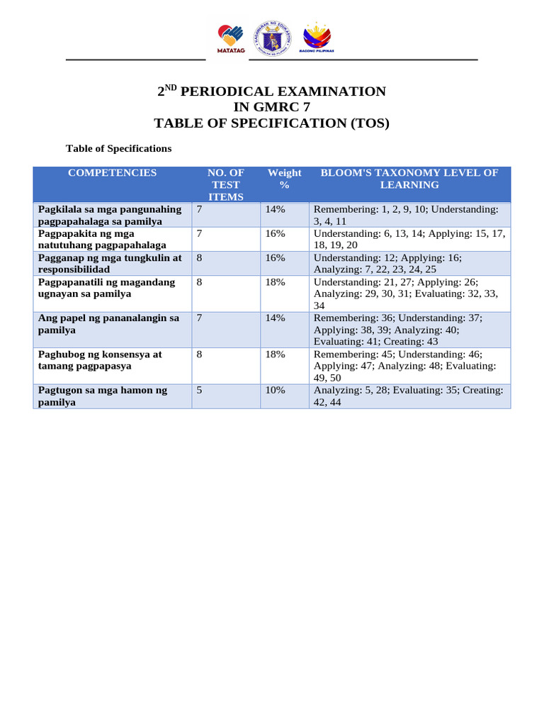 Tos Quarter 2 GMRC 7 | PDF