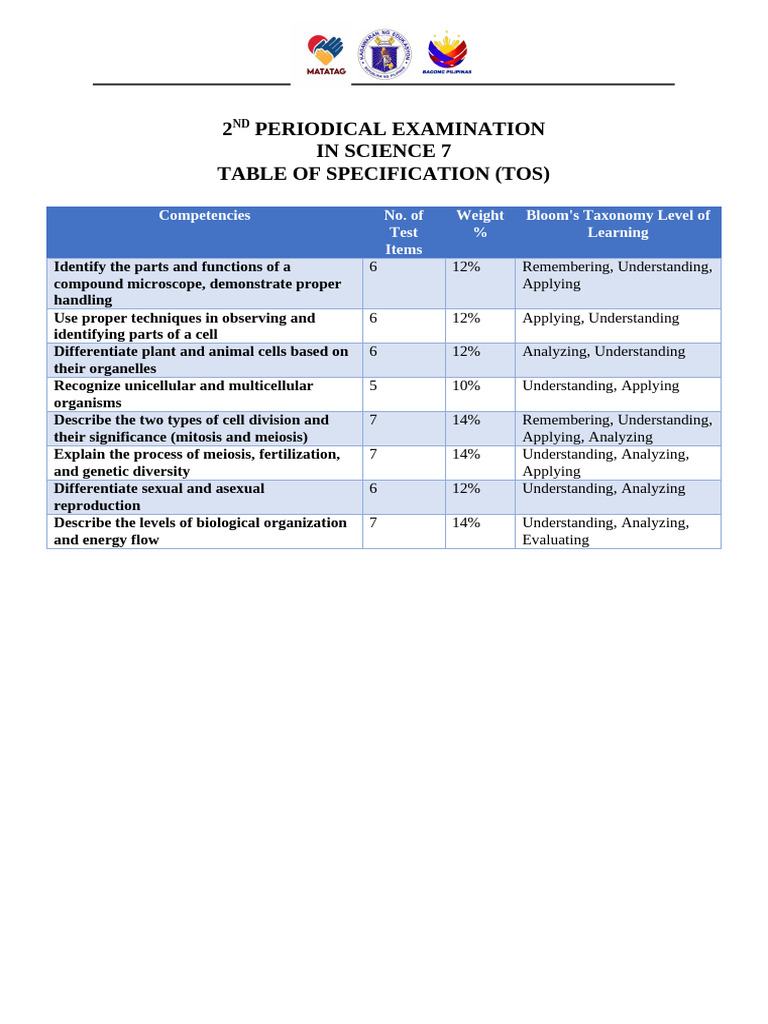 Tos Quarter 2 Science 7 | PDF