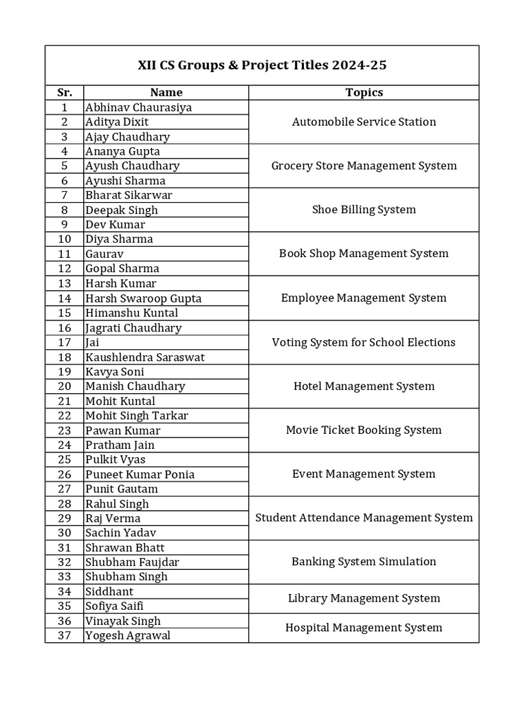 XII CS Project Titles | PDF