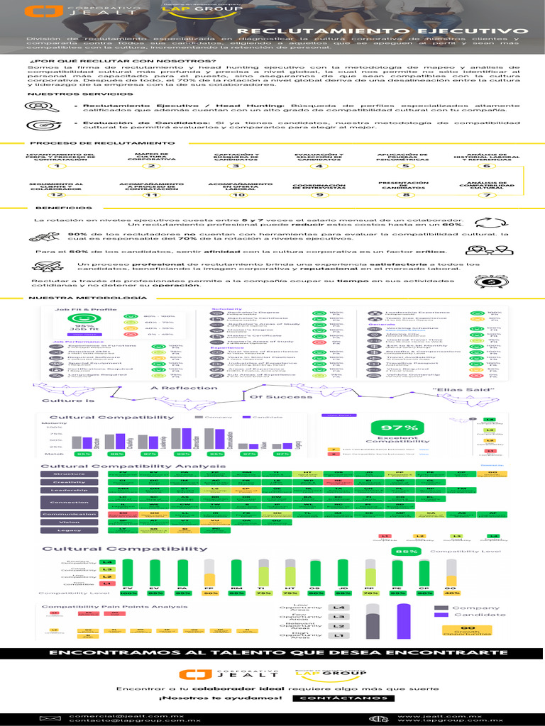 Brochure de Reclutamiento Ejecutivo 2024 | PDF | Reclutamiento | Negocios económicos