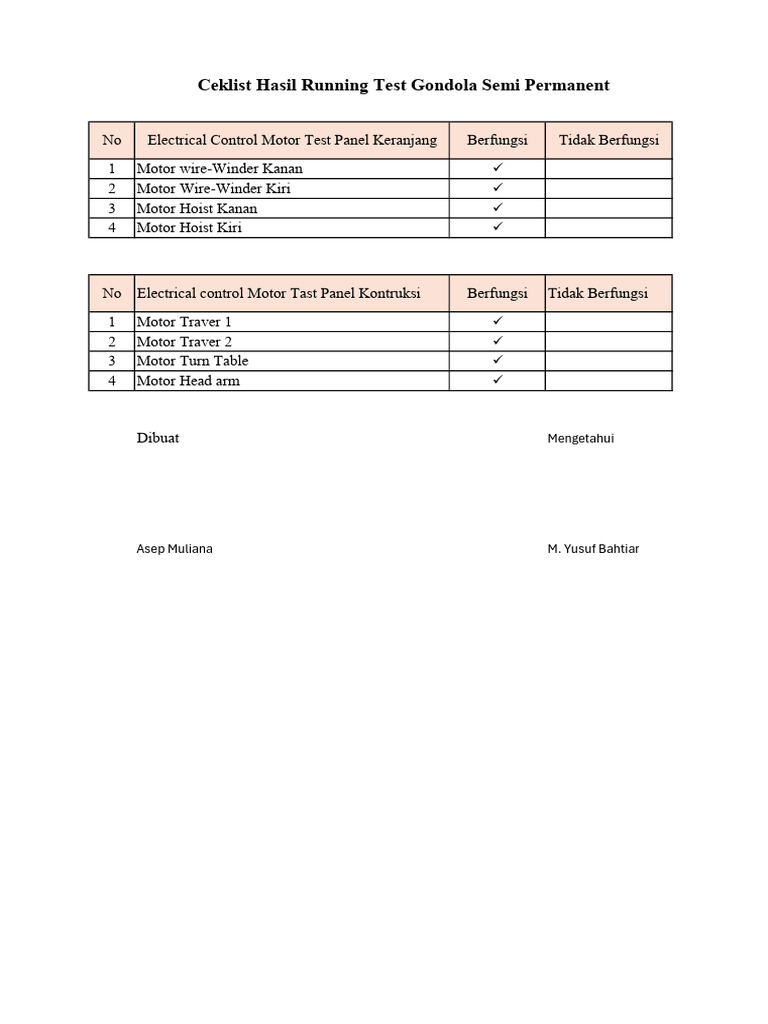 Ceklist Panel Gondola | PDF