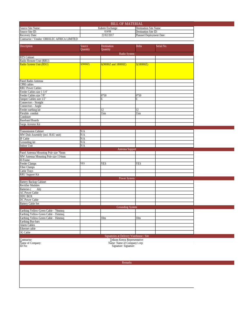 BoQ_Recovery Redeployment Kabete Exchange-IBISIL CENTRE RSU 1800 ...