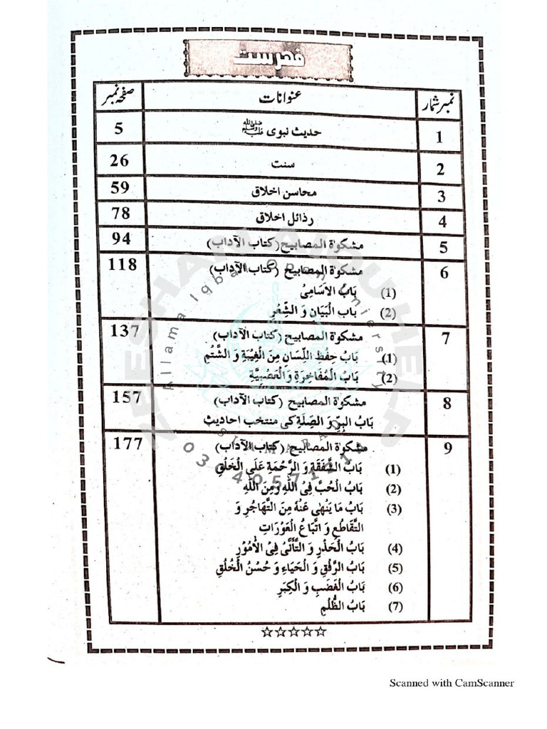 6474 Urdu Key Book Zeeshan AIOU Help 03040571214 | PDF