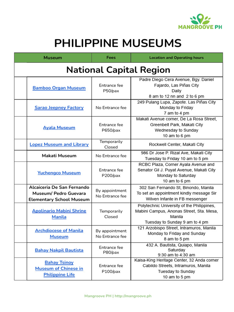 List-of-Museums-in-the-Philippines-3 | PDF | Manila | Makati