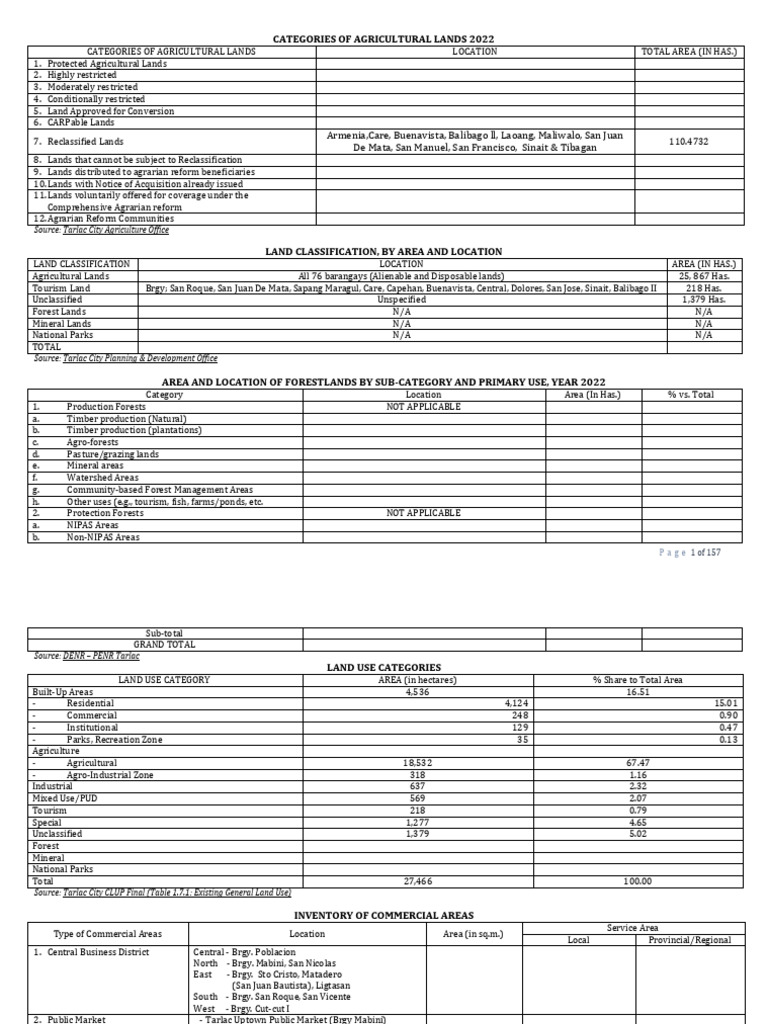 Ecological Profile 2023 | PDF