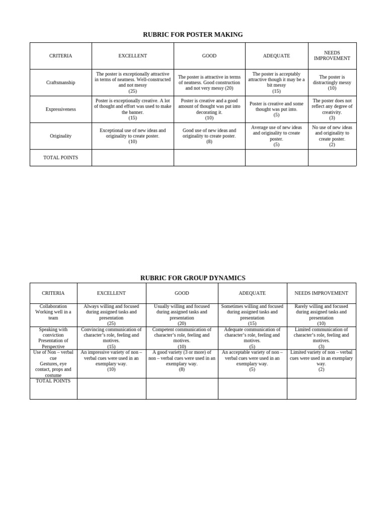 RUBRIC REVISED | PDF | Cognitive Science | Communication