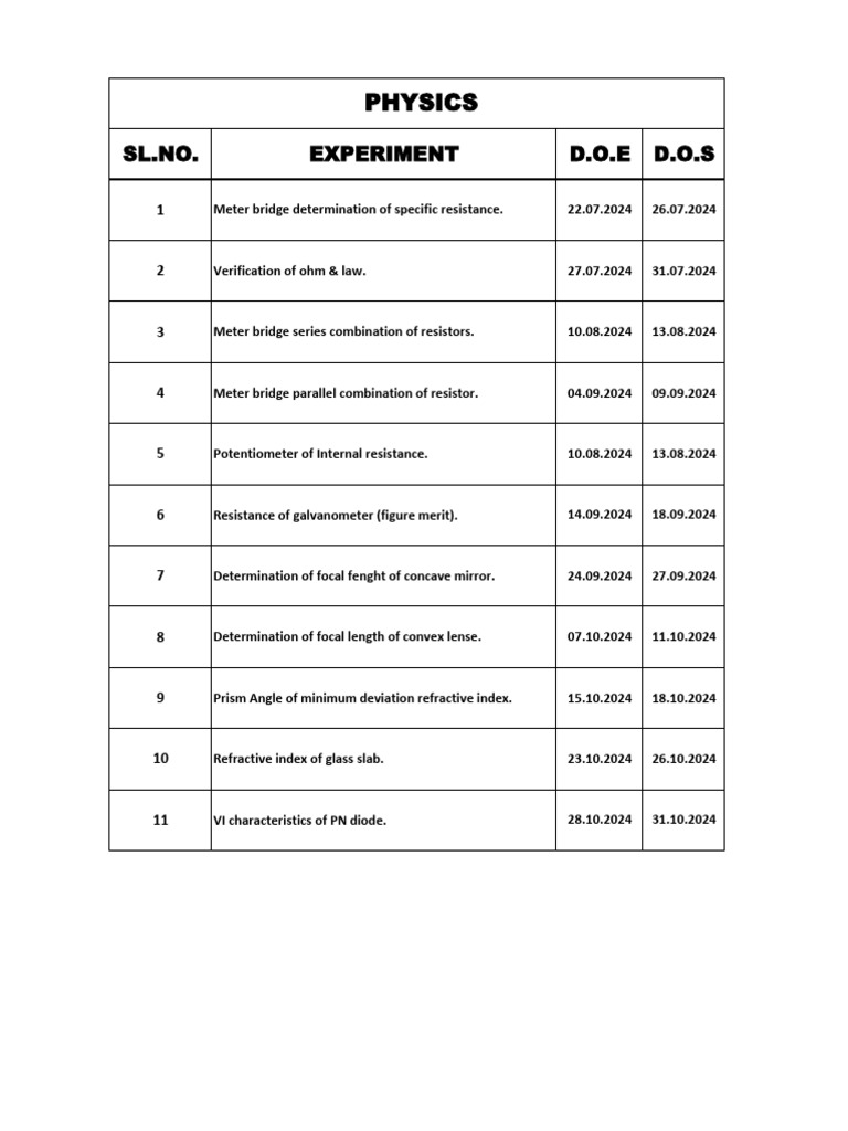 12 TH PRACTICAL 2024 PHYSICS INDEX | PDF