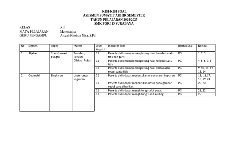 12 KISI-KISI MATEMATIKA ASAS 2024 | PDF