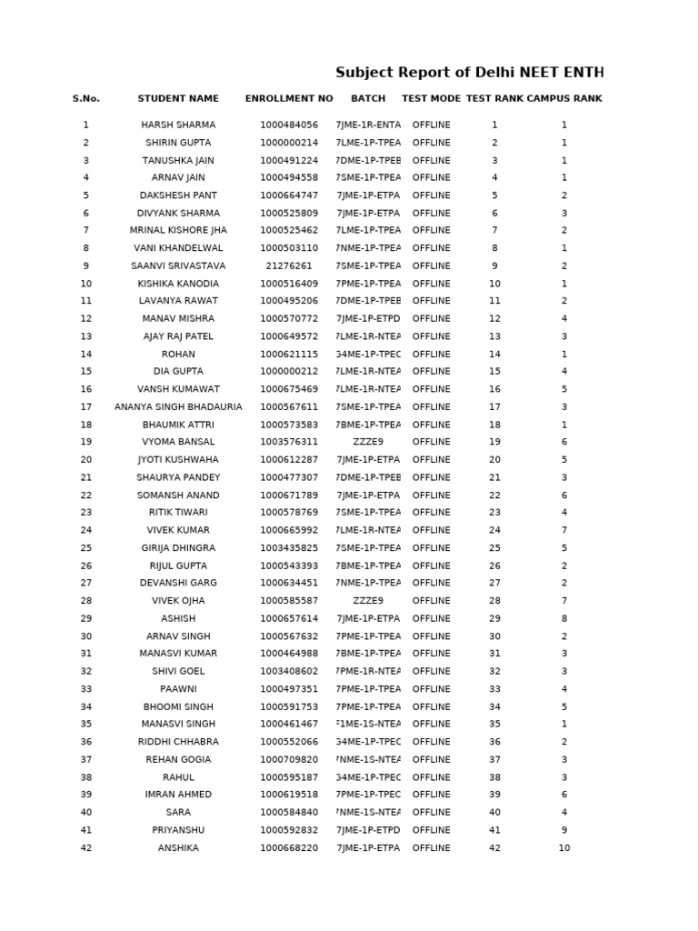 Neet Enthuse Mt3 (3) | PDF