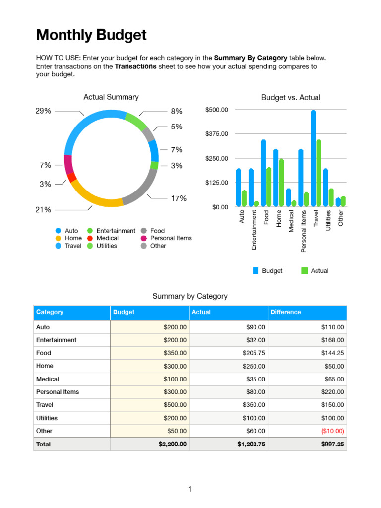 Personal Budget-Budget | PDF | Economies