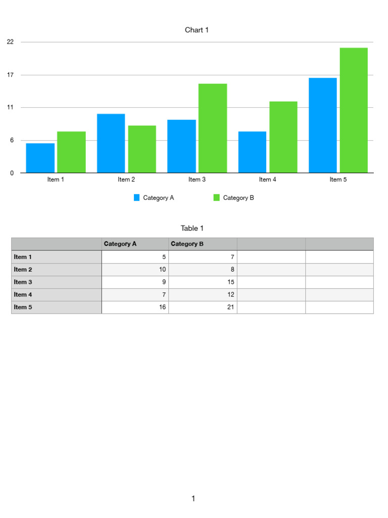 Table and Charts | PDF