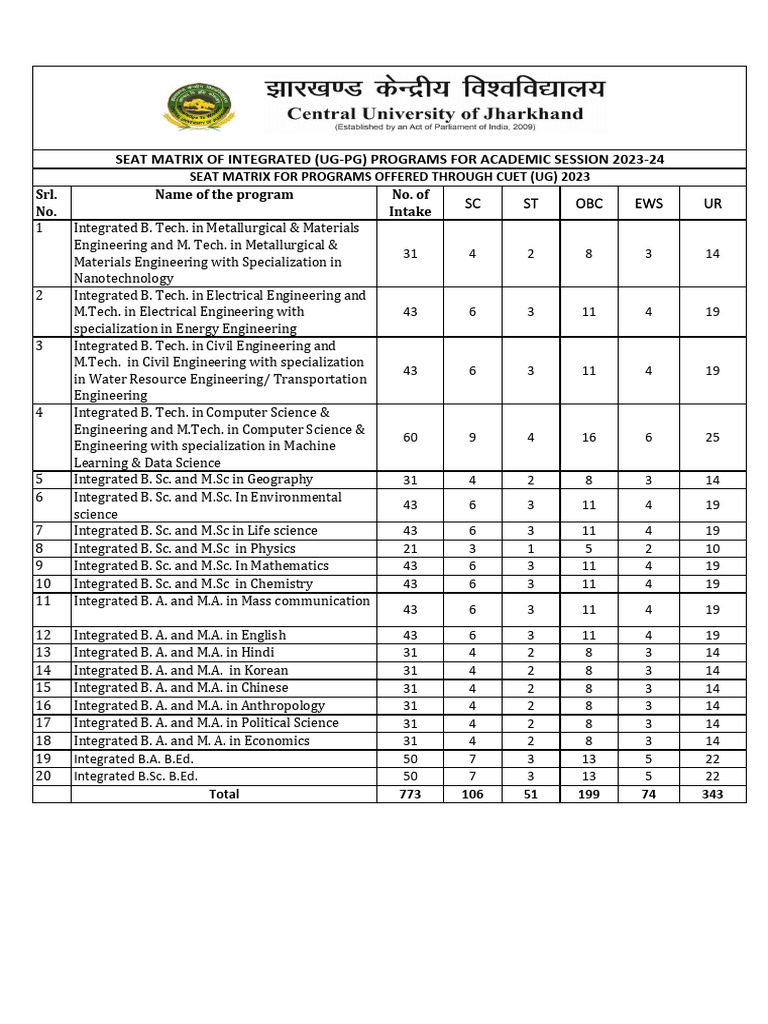 Integrated Seat Matrix 2023-240723 | PDF | Engineering | Science