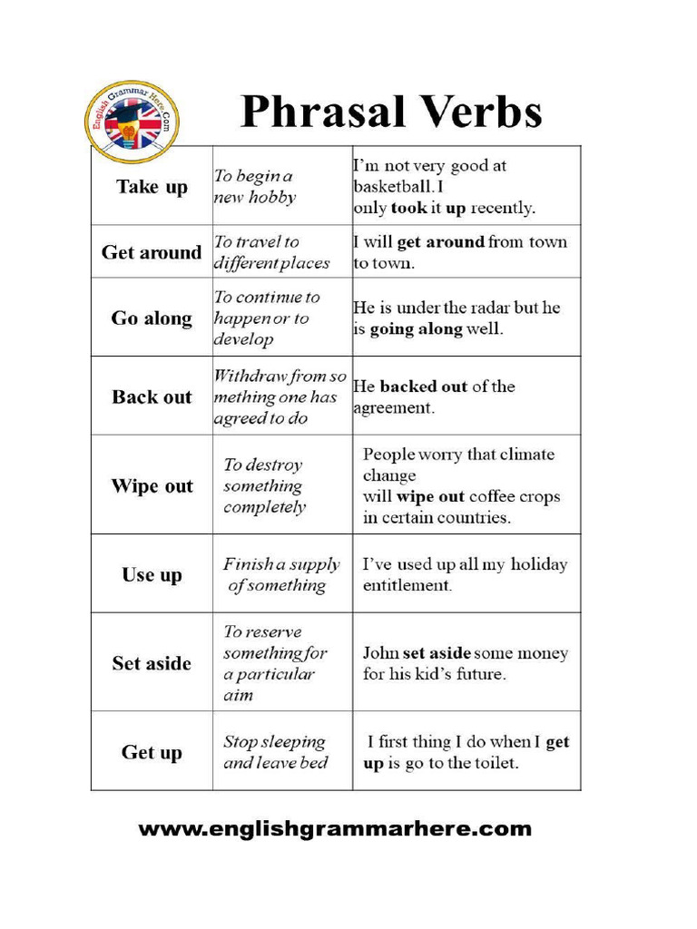 Phrasal Verbs | PDF