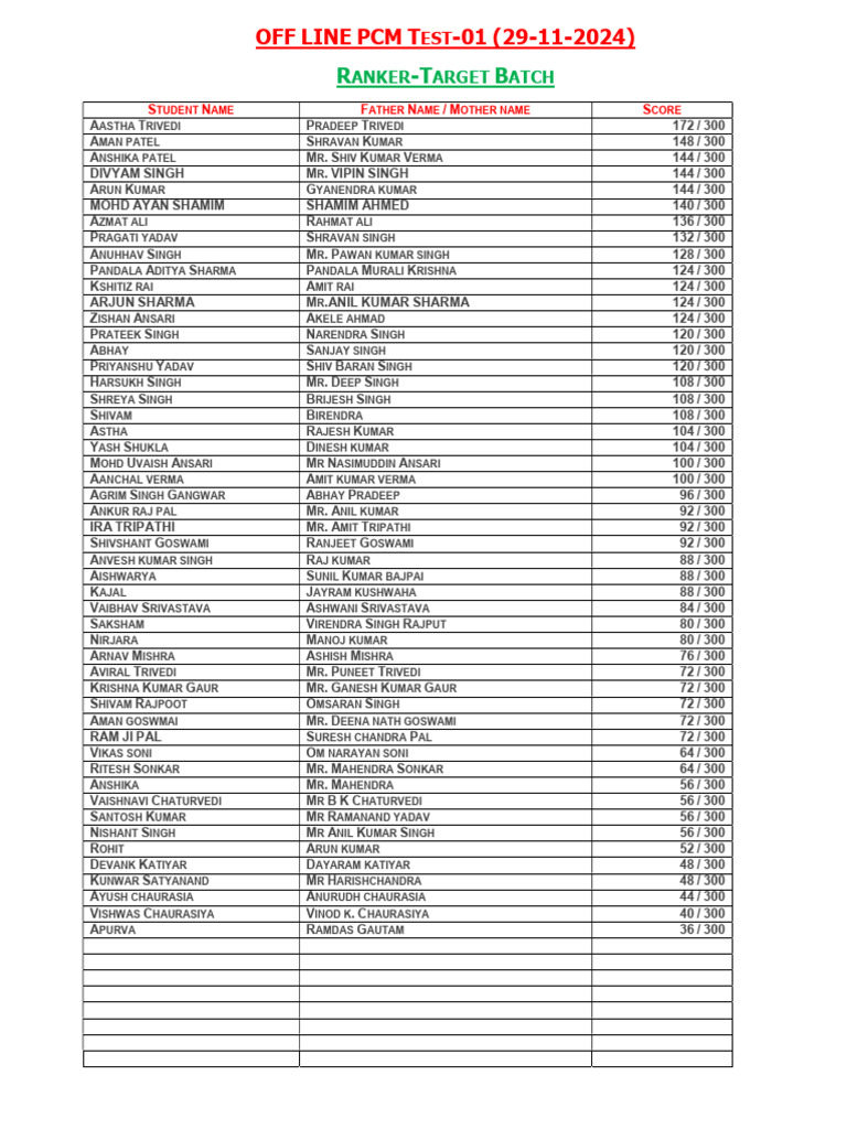 PCM Test Results - Ranker Batch | PDF