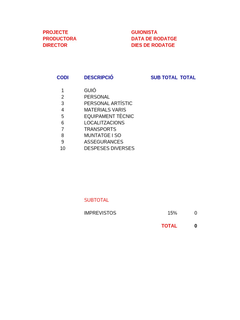 Model Pressupost | PDF