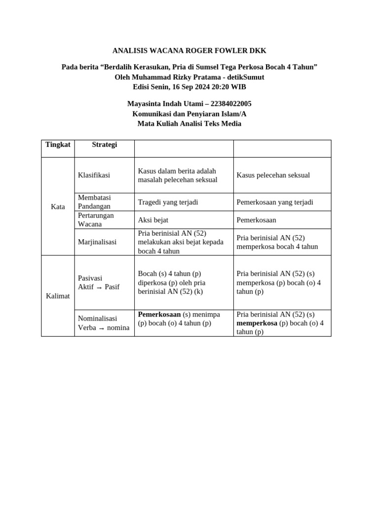 Analisis Wacana Roger Fowler Dkk | PDF