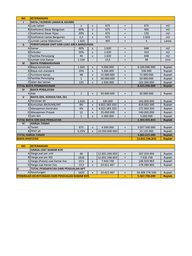 TABEL INVESTASI | PDF
