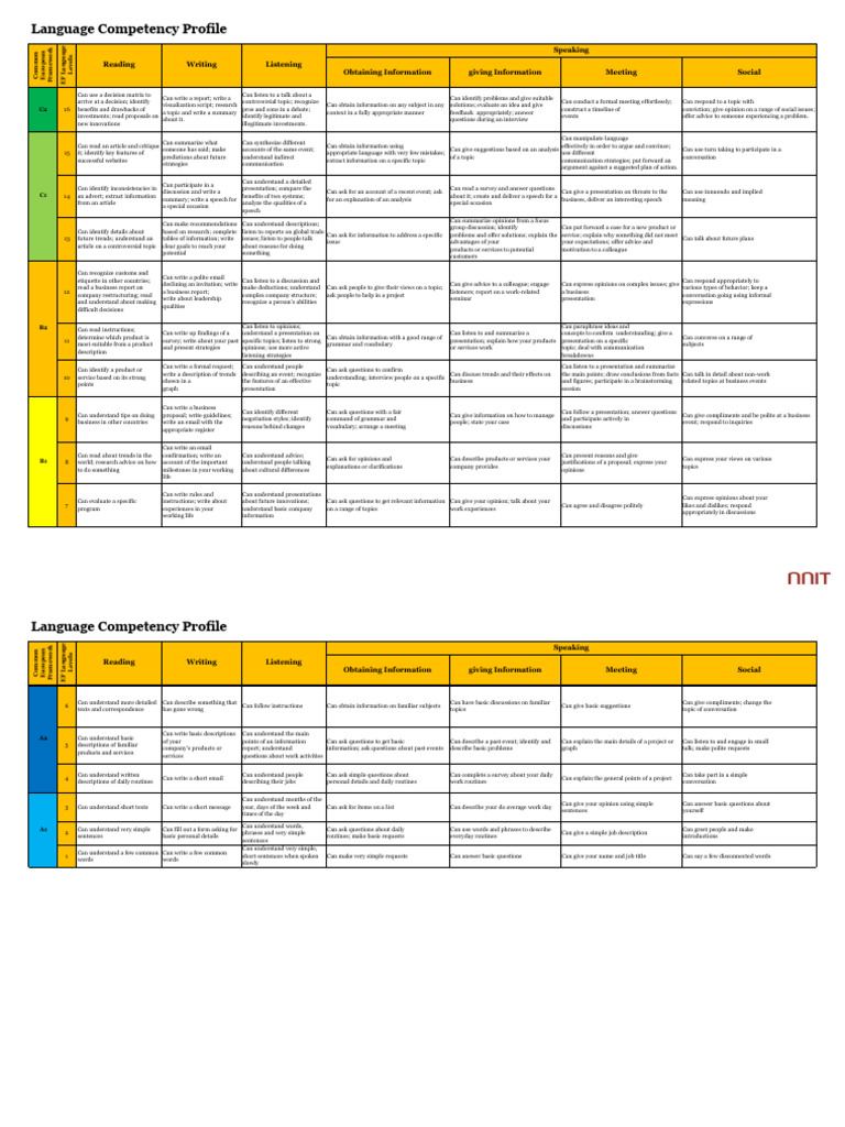 3 English Language Competency Profile | PDF | Information | Conversation