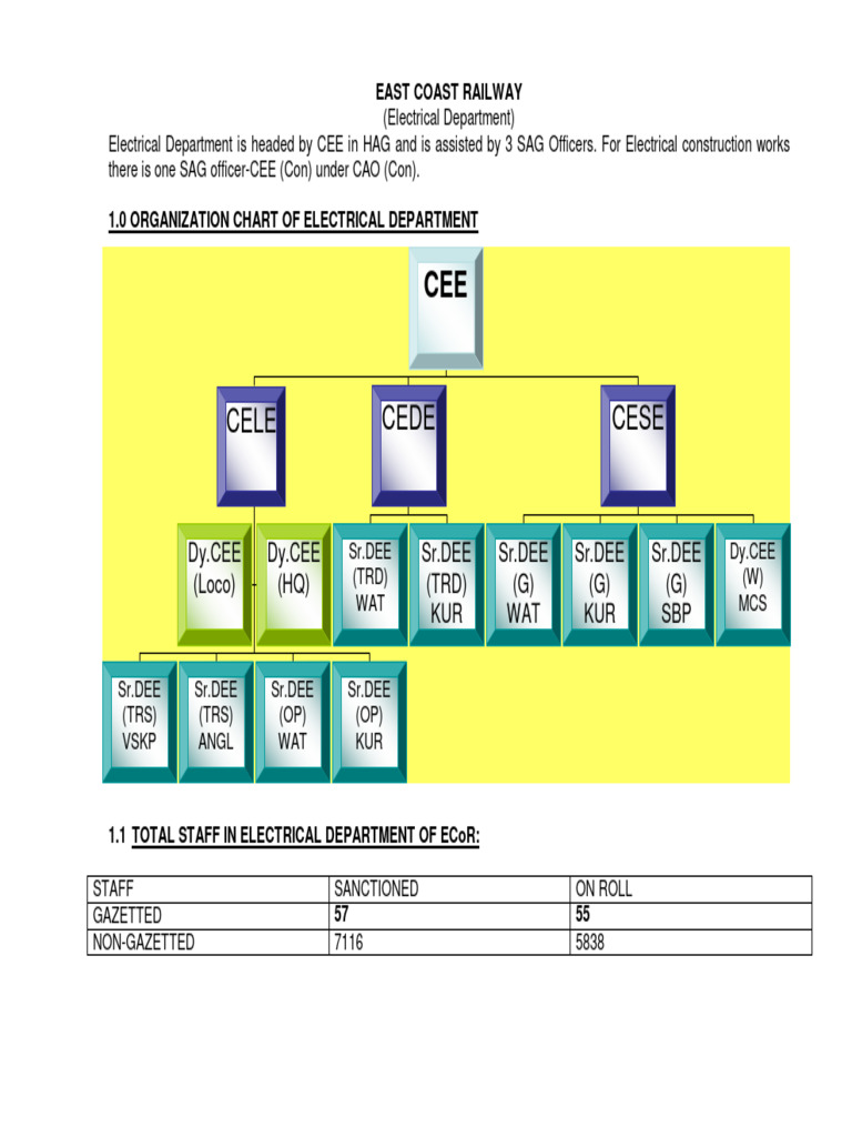 1297853000751-Electrical RTI Data | PDF | Rail Transport | Electric ...