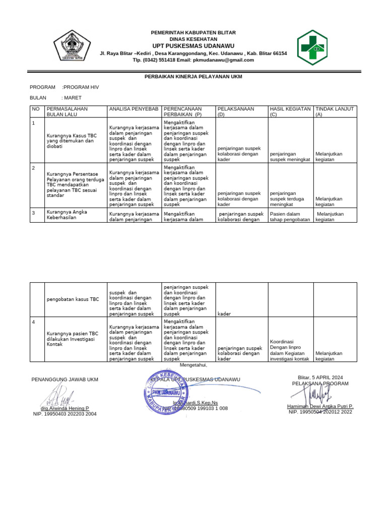 Pdca Gizi Maret 2024 | PDF