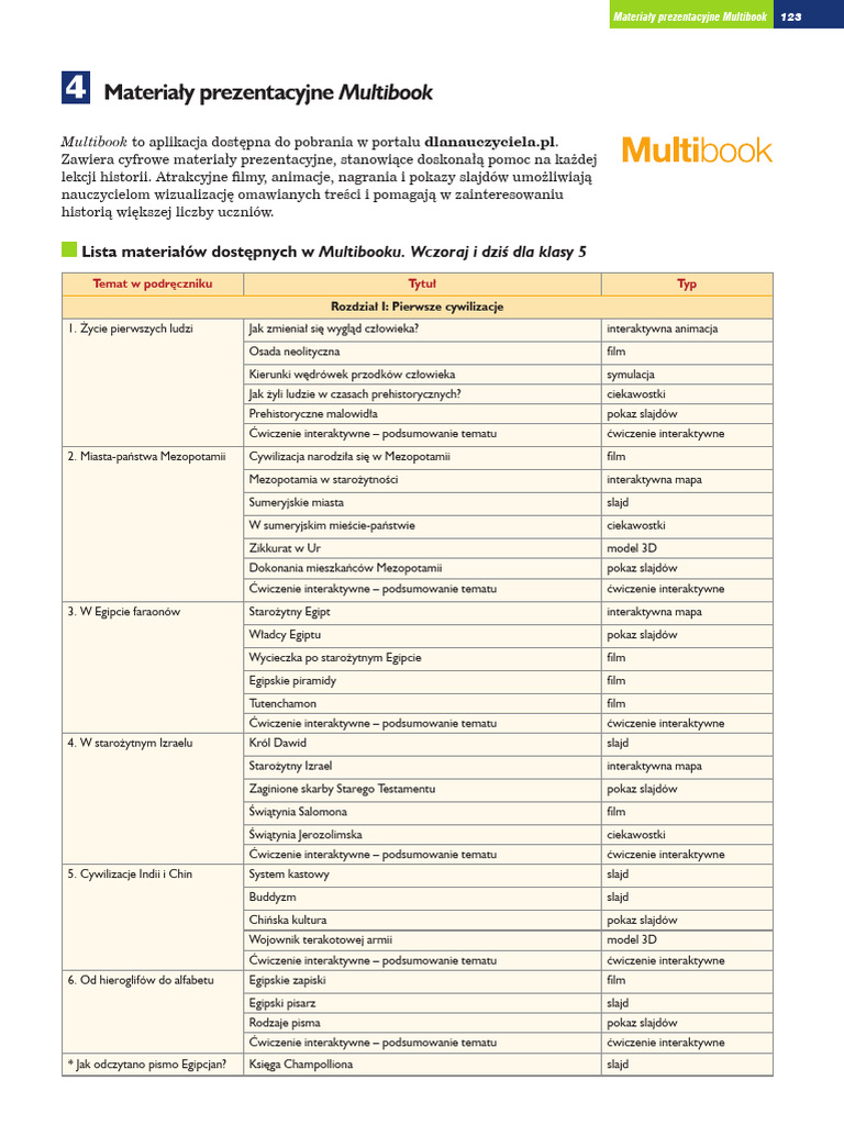 Materialy Prezentacyjne Multibook KL 5 | PDF