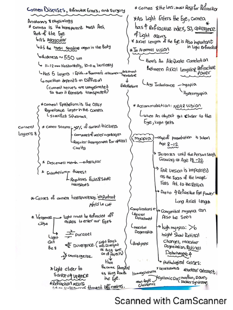 Corneal Diseases, Refractive Errors, An | PDF