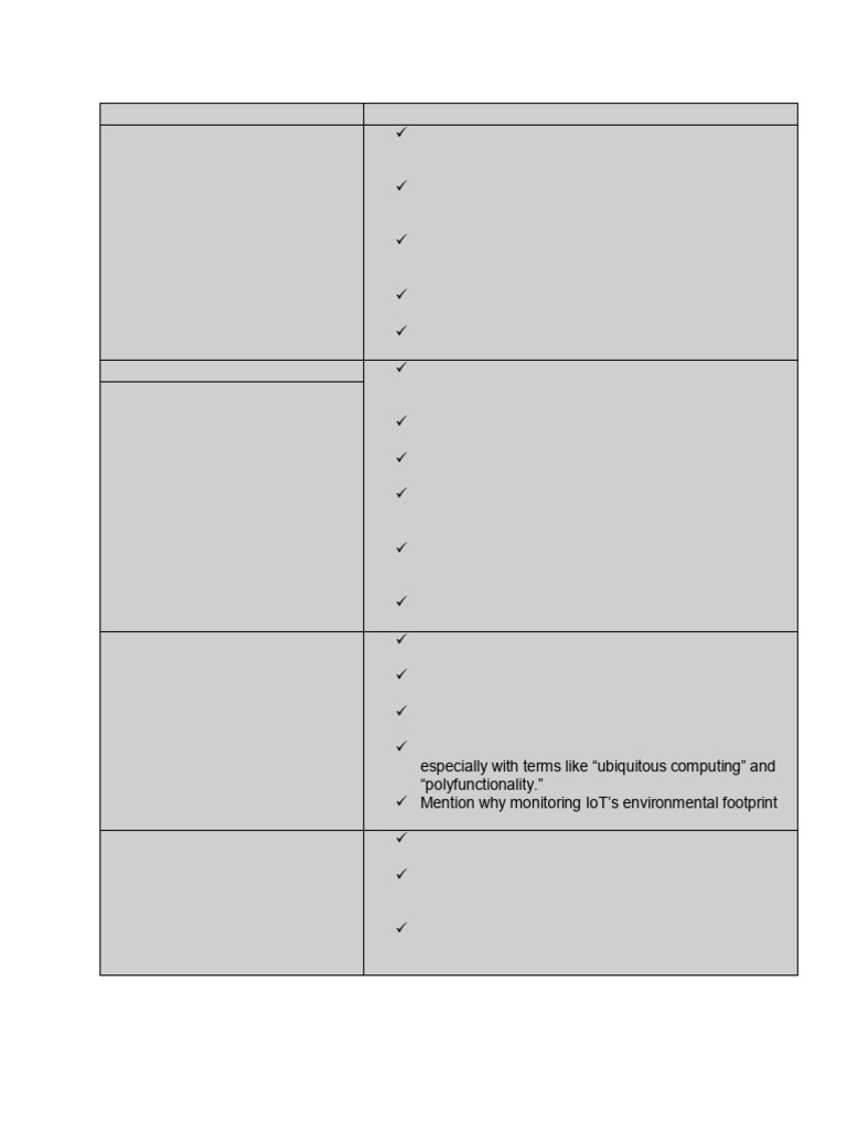 QR 501 Introduction 1st Sem 24 25 Comments | PDF | Internet Of Things | Curriculum