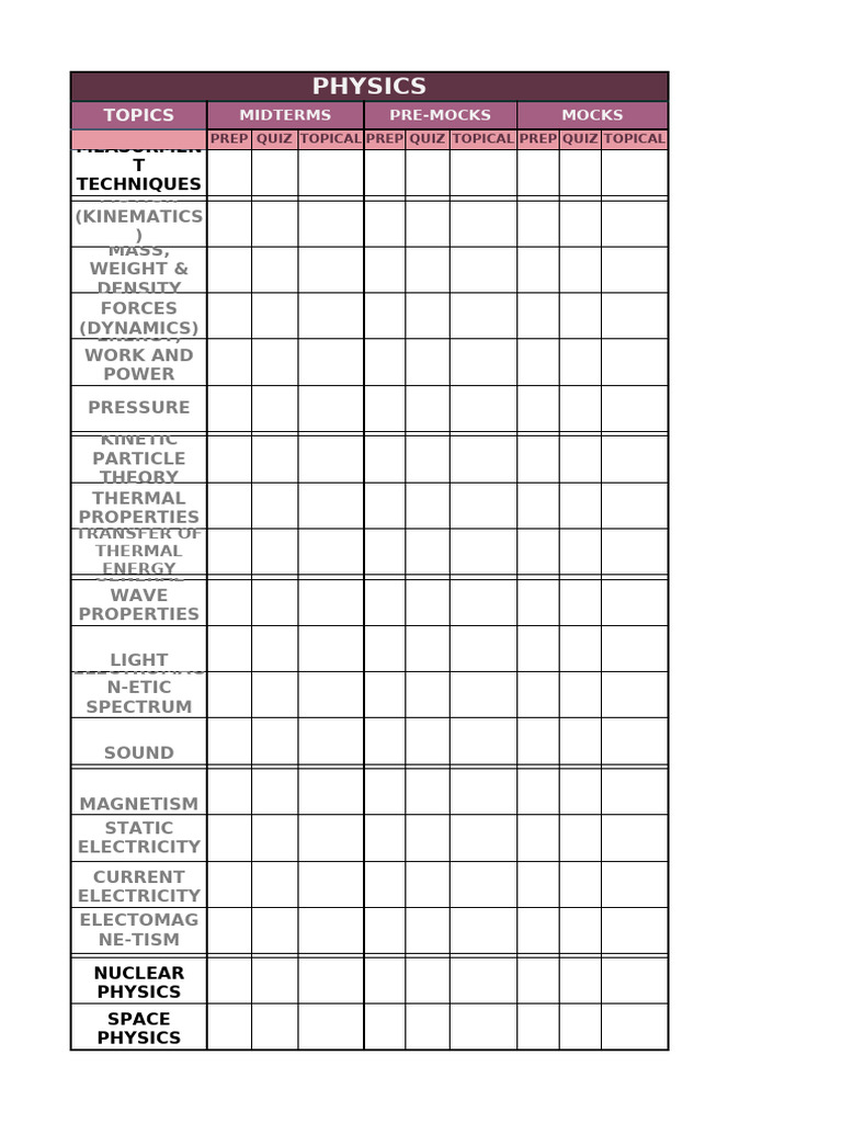phys o4 topics | PDF