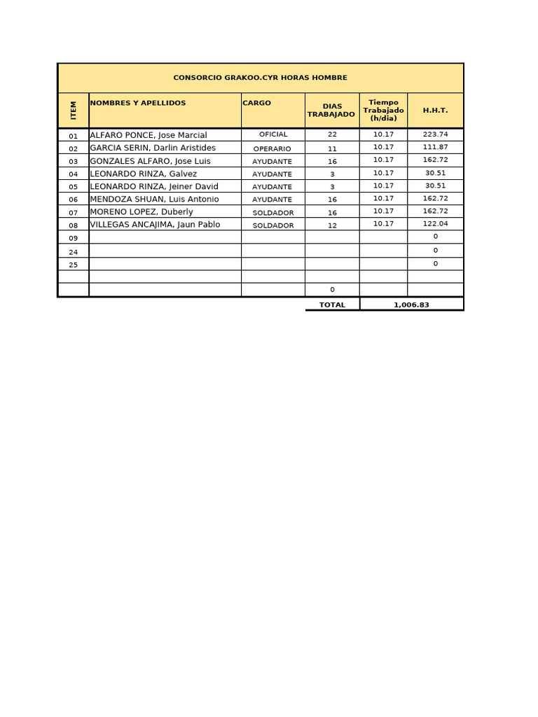 H.H.T X MES (1) CCC | PDF