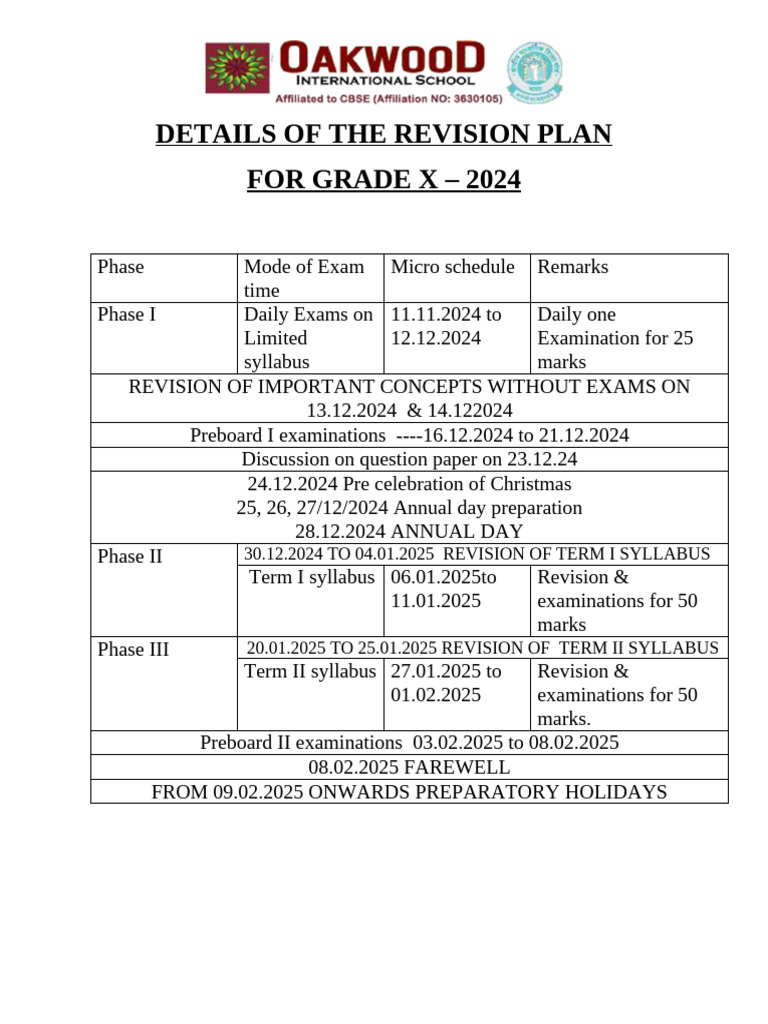 Details of The Revision Plan | PDF