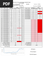 Syallabus Coverage Format | PDF