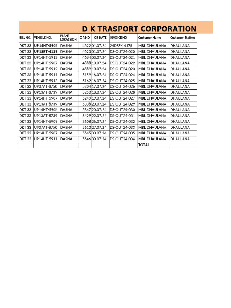 Dhaulana Fright Sheet | PDF