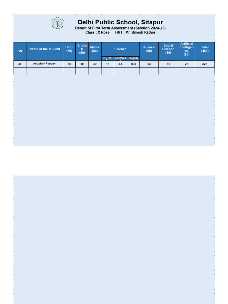 DPS Sitapur Class X Term 1 Results 2024-25 | PDF