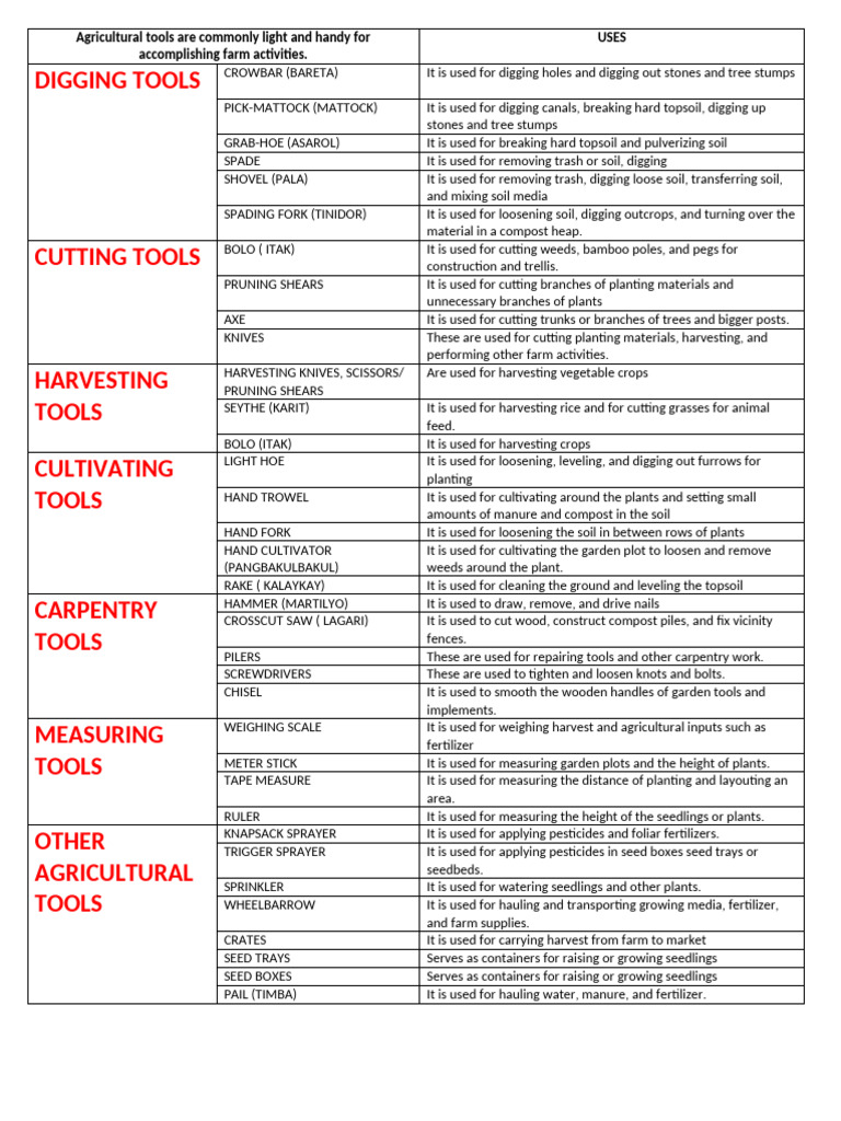 TOOLS MEANING | PDF | Soil | Agriculture