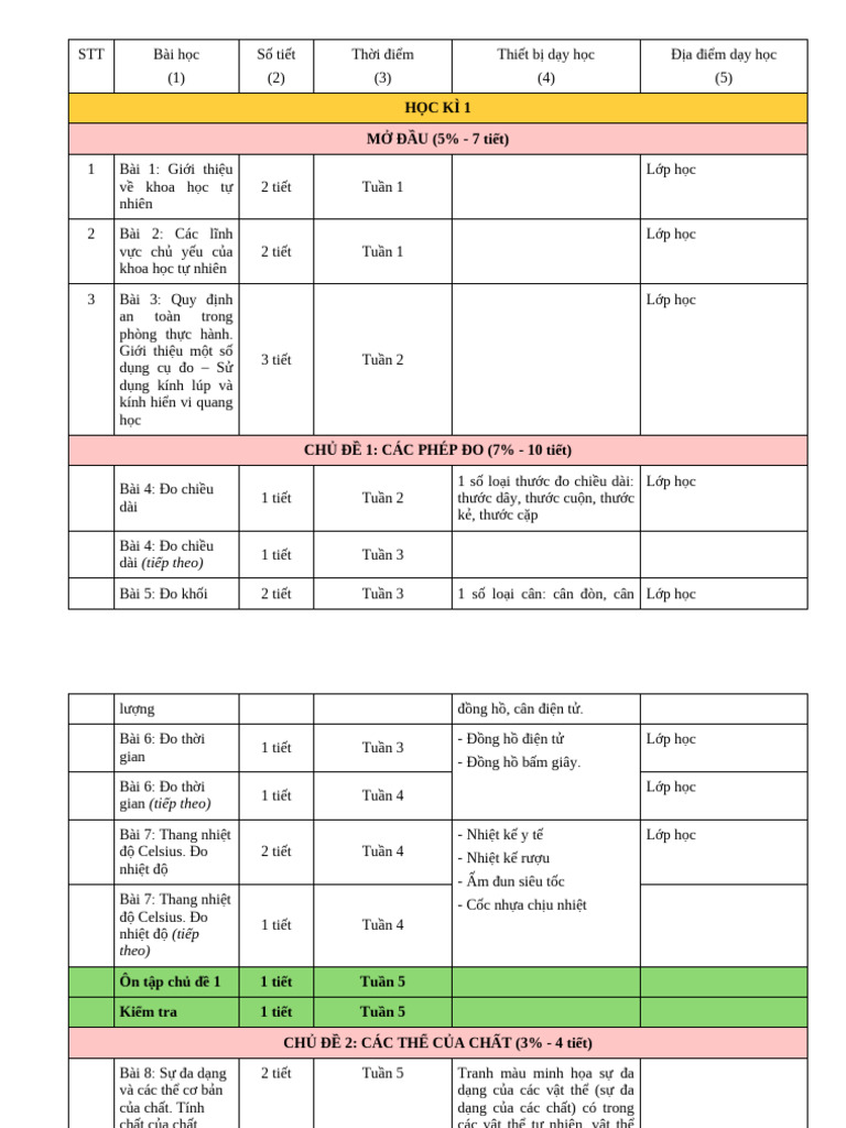 PPCT KHTN6 CTST | PDF