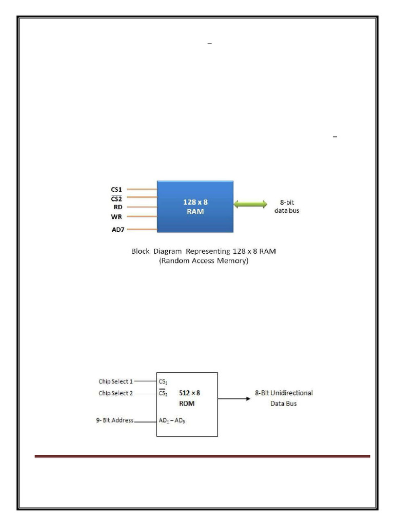 COA - Unit 5 | PDF | Random Access Memory | Computer Data Storage COA - Unit 5 | PDF | Random Access Memory | Computer Data Storage