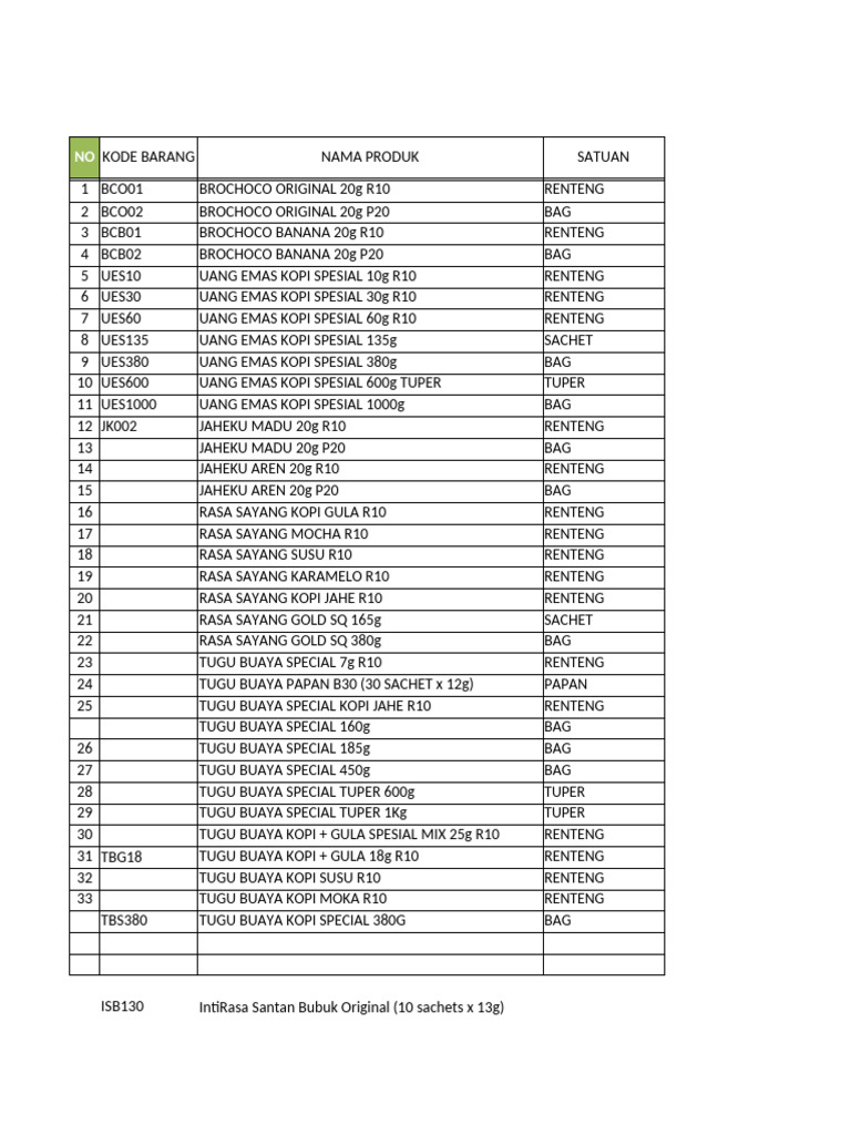 Daftar Masuk-Keluar Produk (contoh - coba-coba) | PDF