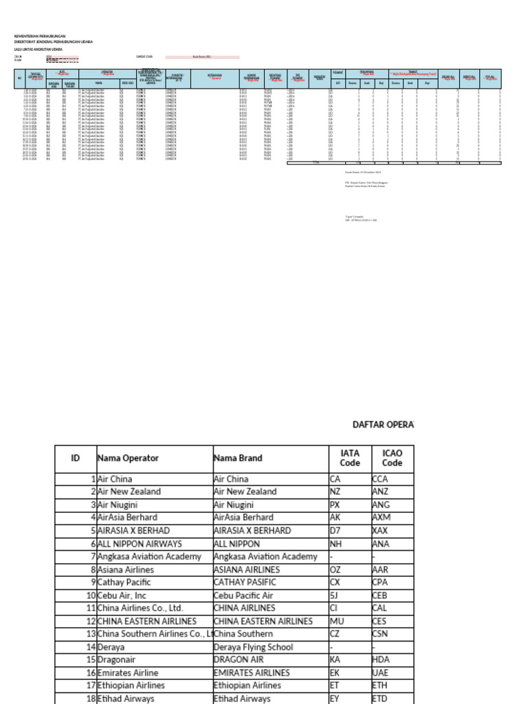 DATA LLAU KLK Desember 2024 | PDF | Transport Companies | Aviation