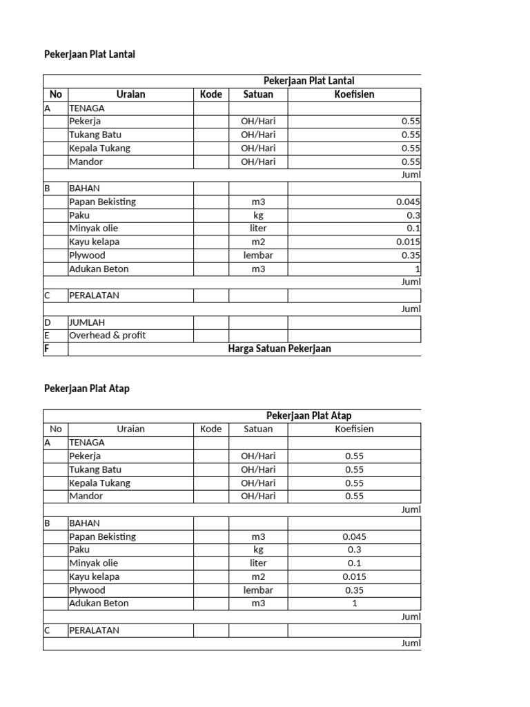 RAB + WBS FIX KEL 8C | PDF