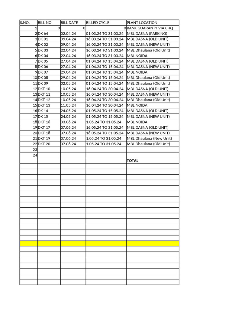 Total Balance On MBL | PDF
