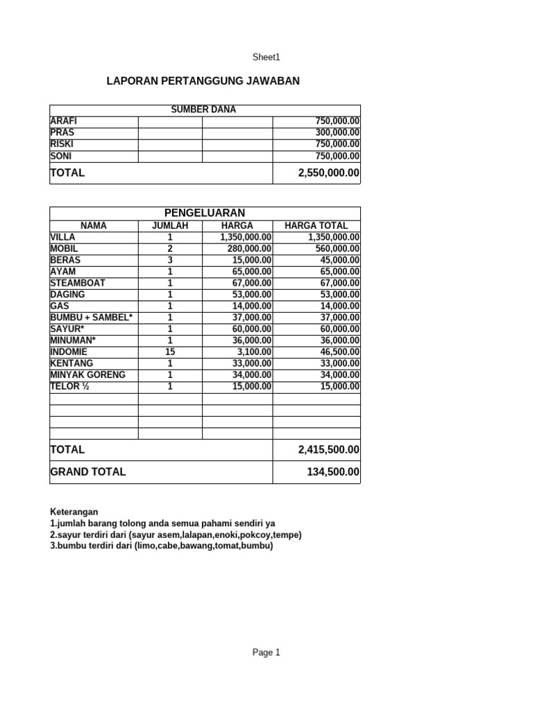 Laporan Pertanggung Jawaban: Sheet1 | PDF