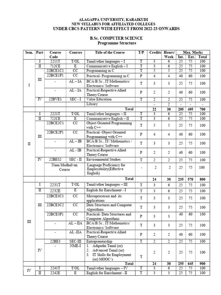 B.Sc. Computer Science Syllabus 2022-23 | PDF | Databases | Class ...