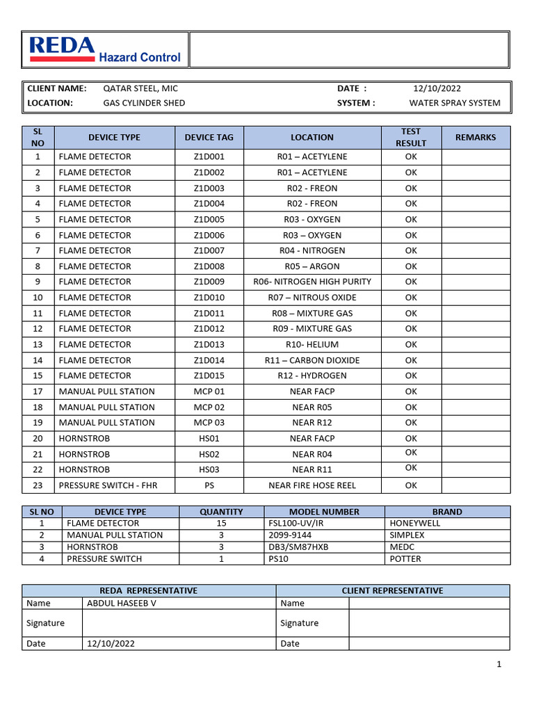 Device Checklist - FINAL | PDF | Chemical Substances | Atmosphere