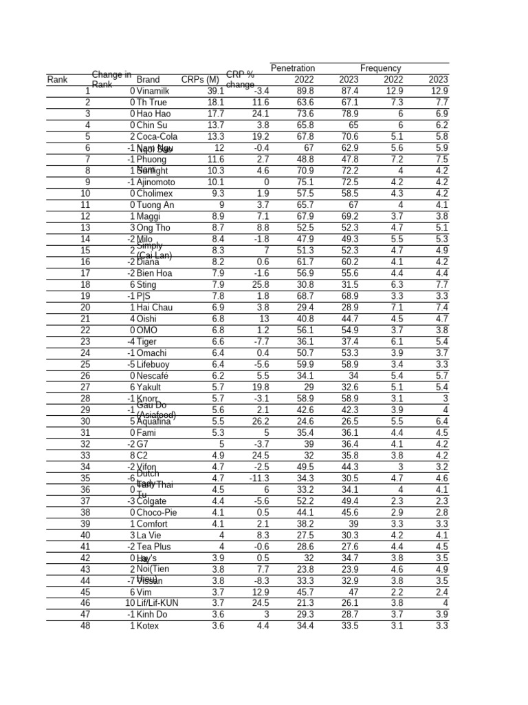 Classement des marques 2023 en CRP | PDF