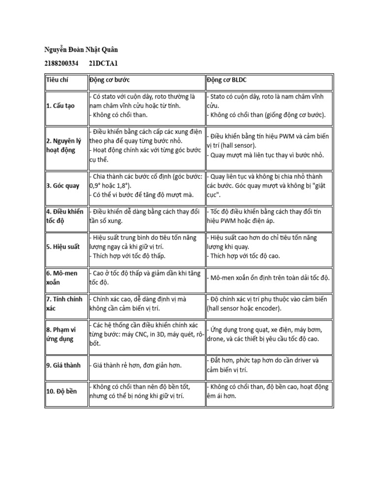 Nhật Quân_KTra | PDF