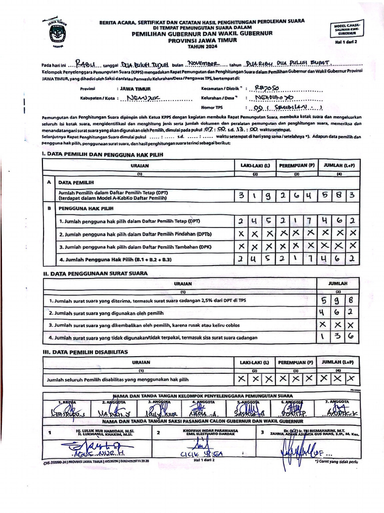 C Salinan Gubernur | PDF