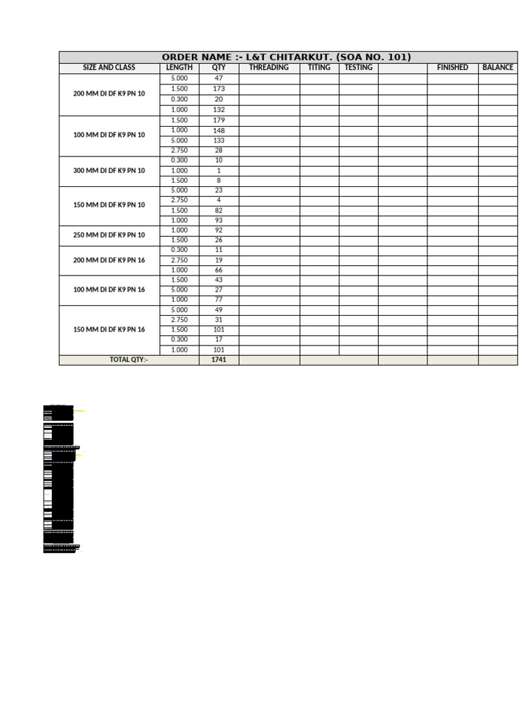 Progressive Chart | PDF | Screw | Materials