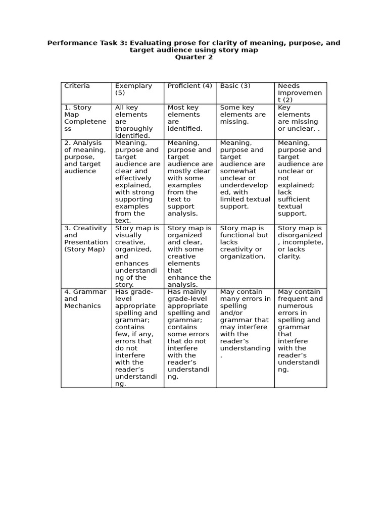 Q2-PETA-3-rubric | PDF | Human Communication | Cognition