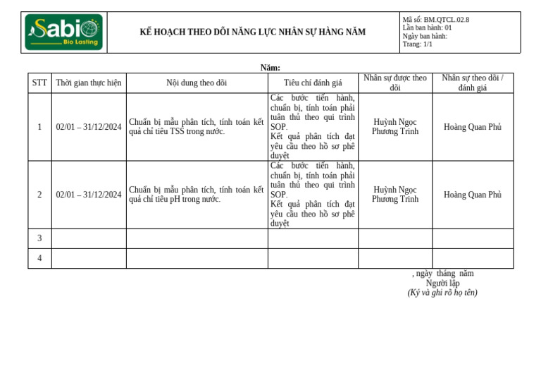 9. BM.qtcl.02.8 Kế Hoạch Theo Dõi Năng Lực Nhân Sự Hàng Năm - Phủ | PDF
