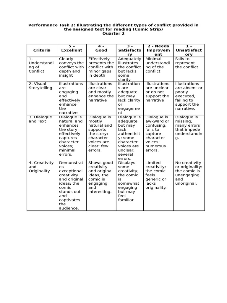 Q2-PETA-2-rubric | PDF